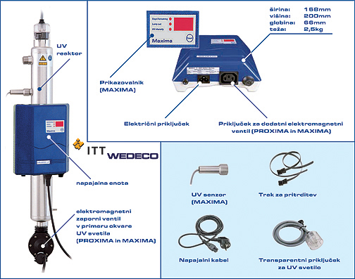 MAKCMC - Tehnologija vode - UV DEZINFEKCIJSKE NAPRAVE TIP AQUADA